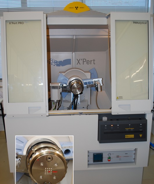 X-ray diffraction - PANalytical XPert PRO | CENIMAT